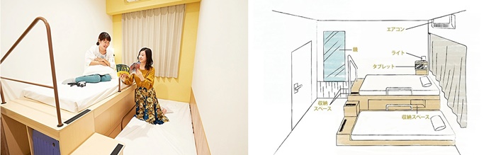 不到3000日圓就能入住京都精華區！膠囊以上飯店未滿，新型態日本住宿「THE POCKET HOTEL京都」 | Japaholic