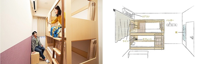 不到3000日圓就能入住京都精華區！膠囊以上飯店未滿，新型態日本住宿「THE POCKET HOTEL京都」 | Japaholic