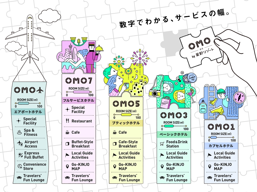 超推飯店「OMO7 大阪 by 星野集團」詳細開箱！交通方便、設施豐富，還能穿浴衣提燈籠看煙火 | Japaholic