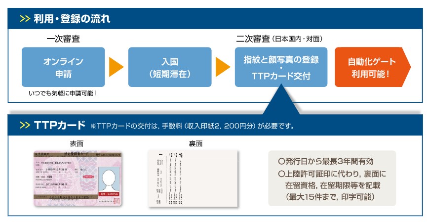 去日本快速通關再也不用等！日旅常客必備 TTP卡申請及使用方式詳細教學 | Japaholic