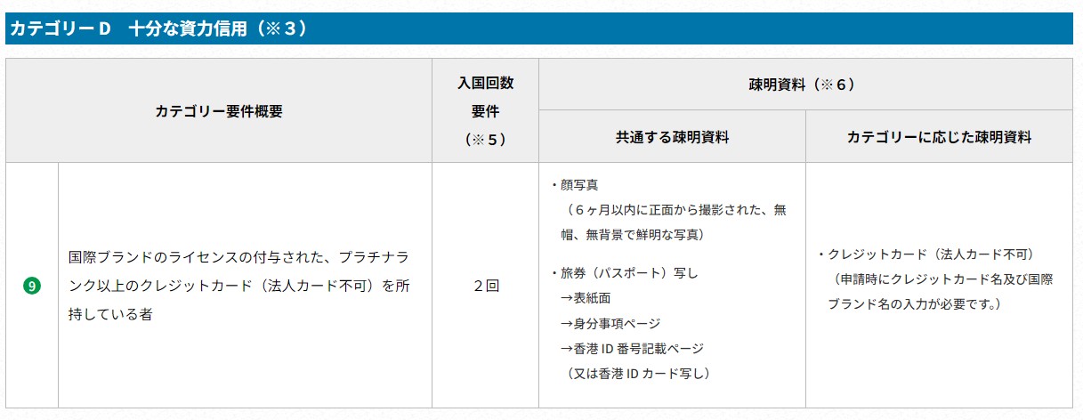 去日本快速通關再也不用等！日旅常客必備 TTP卡申請及使用方式詳細教學 | Japaholic