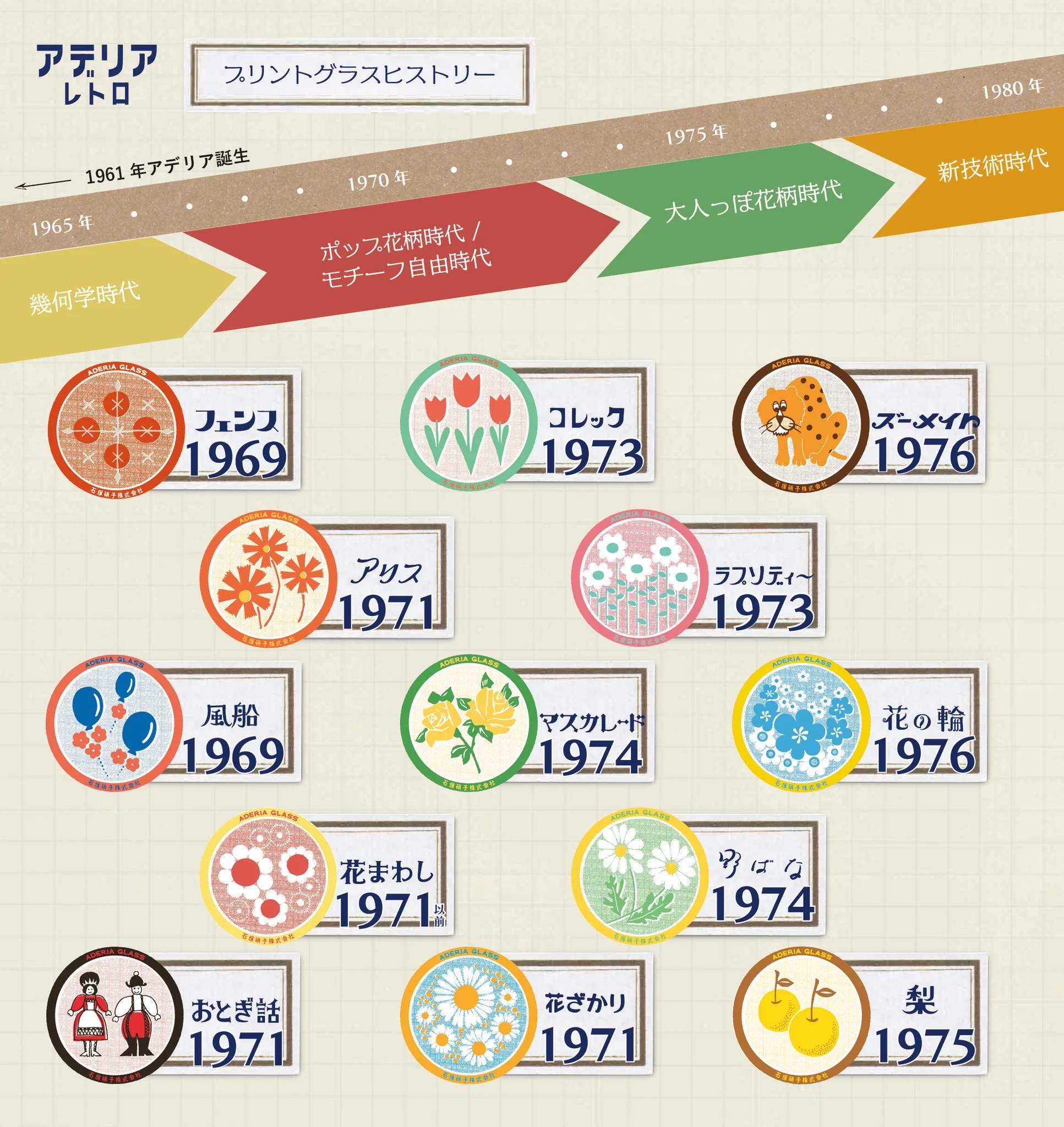 超心動的玻璃工藝！復刻昭和時期的浪漫 日本食器品牌「ADERIA Retro」你一定要知道 | Japaholic